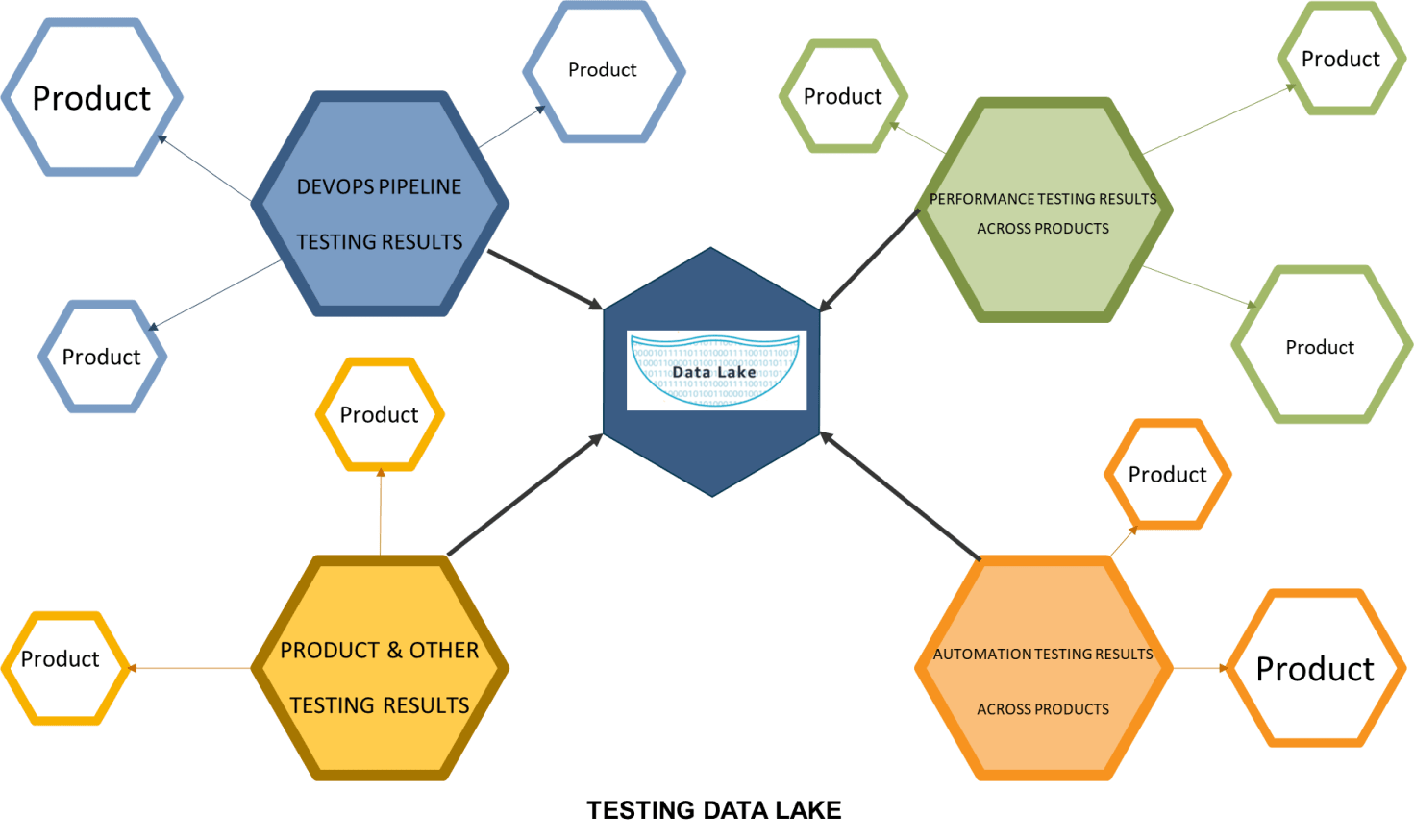 Testing Data Lake Synapse Qa